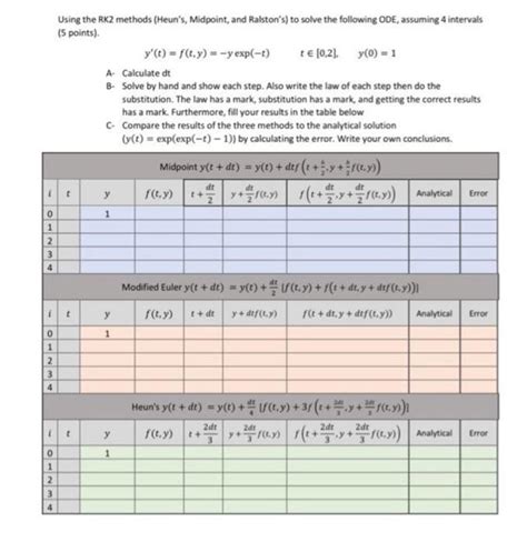 solved using the rk2 methods heun s midpoint and