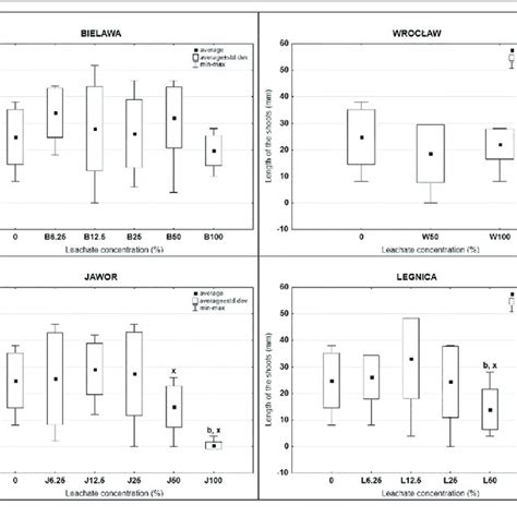 Characteristic Values Mean Standard Deviation Minimum Maximum Download Scientific