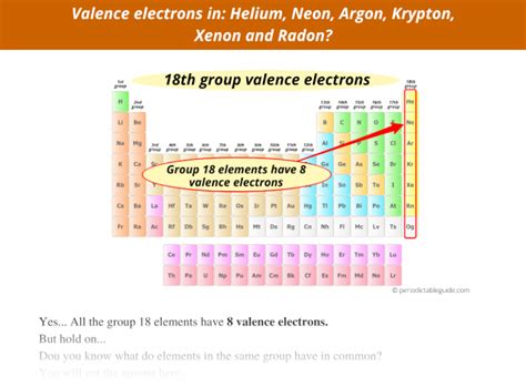 What Do Elements In The Same Group Have In Common Fast