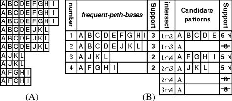 Figure 2 From Cofi Approach For Mining Frequent Itemsets Revisited