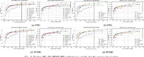 Figure 1 From Explorations On 3d Point Clouds Coding Using Transformers