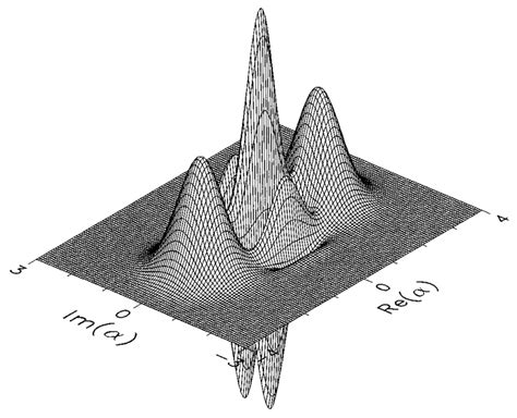 Wigner Function Of A Schrödinger Cat State Consisting Of Two Coherent Download Scientific