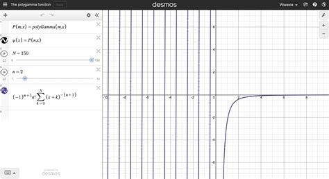 Polygamma Function Approx Rdesmos