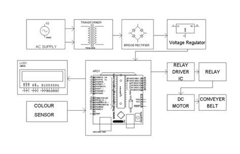 Colour Based Sorting System Using Conveyer Belt Electrosal