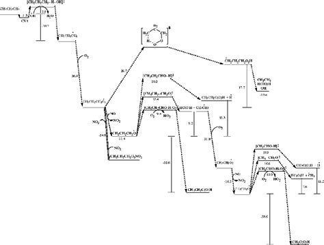 Figure 3 From Atmospheric Oxidation Pathways Of Propane And Its By
