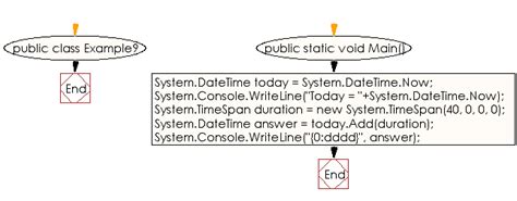 C Calculate The Specified Day Of The Week