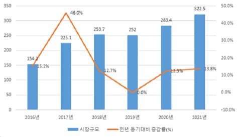 중국 유압 실린더 시장 동향 Today 여기에뉴스