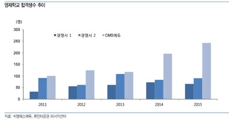 핫 리포트 과학고·영재고 보내고 싶다면 씨엠에스에듀