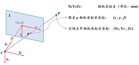 坐标系和相机参数 路人加 博客园