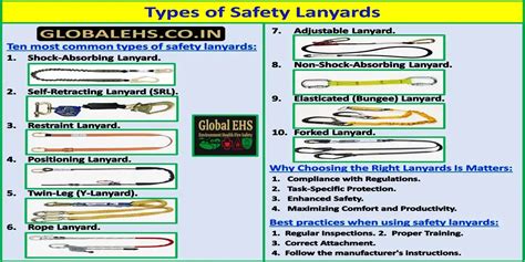 Types Of Safety Lanyards