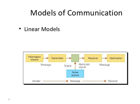 Three Types Of Communication Model According To Direction At Henry
