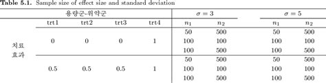 Table 51 From A Comparison Of Multiple Hypothesis Testing Methods And