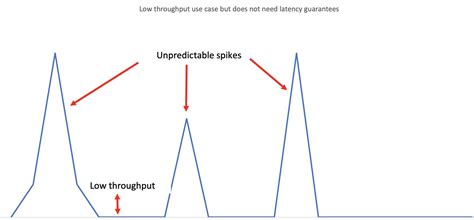announcing provisioned concurrency for amazon sagemaker serverless