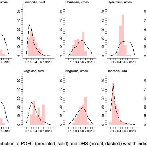 mean prediction errors from alternative model specifications limited