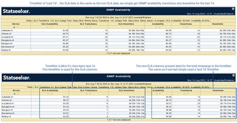 SNMP State Monitoring Statseeker Documentation