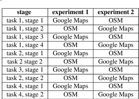 Table 1 From Where Do People Look At During Multi Scale Map Tasks Semantic Scholar