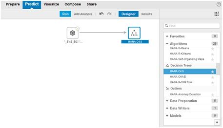 Decision Trees With SAP Predictive Analytics And SAP HANA Clariba Website