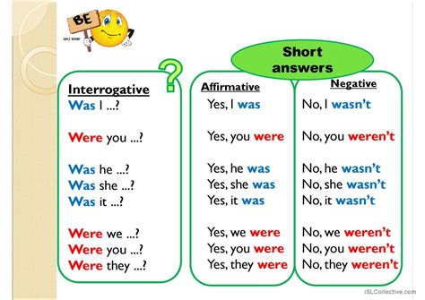 Past Simple слова Am Is