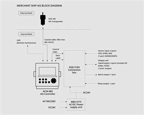 A Definitive Guide To Ais