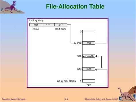 Ppt Disk Space Management Powerpoint Presentation Free Download Id