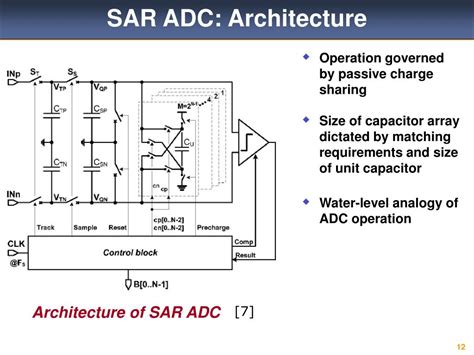 ppt analysis and modeling of neural recording adc powerpoint