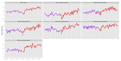 R Ggplot2 Per Year Stack Overflow