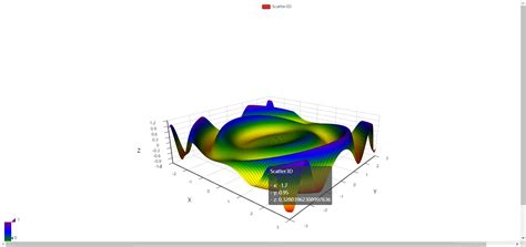 Pyecharts 应用6 三维曲面图echart Surface增加维度 Csdn博客