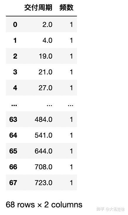 检验正态分布方法的原理以及实例 知乎