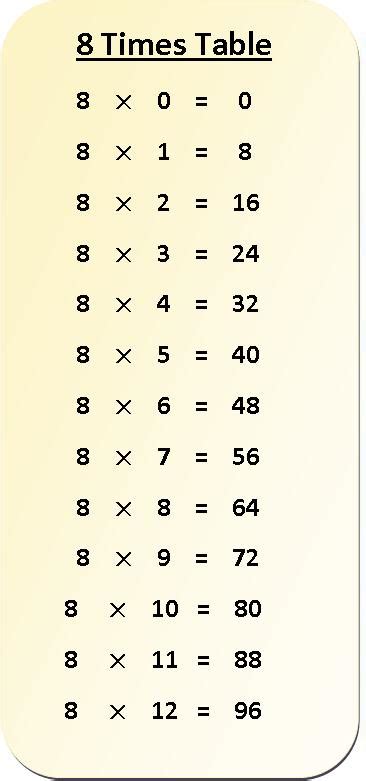 And 8 Times Tables