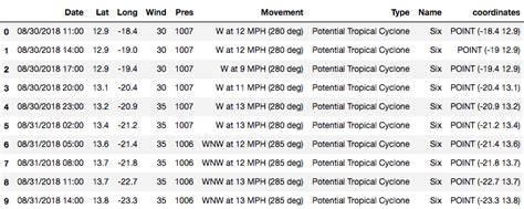 Introduction To Geospatial Data In Python DataCamp