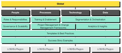 Decentralized Marketing And Coe Shift Paradigm