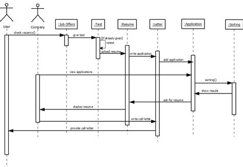 Aditya Mandhare SEM 6 COMP MU UML Diagrams Online Job Portal For OOSE Practicals