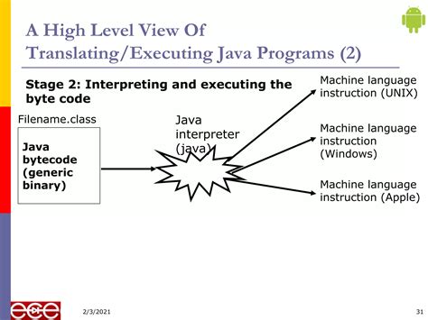Java Programming Introduction Ppt