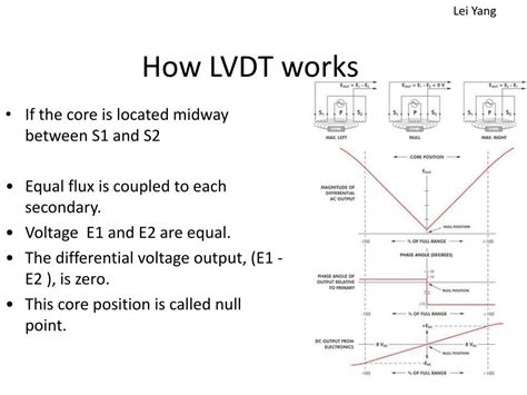 PPT Optical Encoders Laser Interferometer LVDT PowerPoint Presentation ID 638625