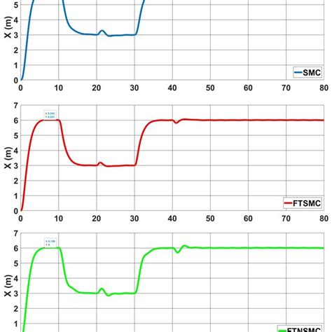 Quadrotor Model With Payload Download Scientific Diagram