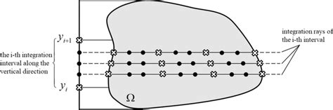 Visualization Of The CTM Procedure Download Scientific Diagram