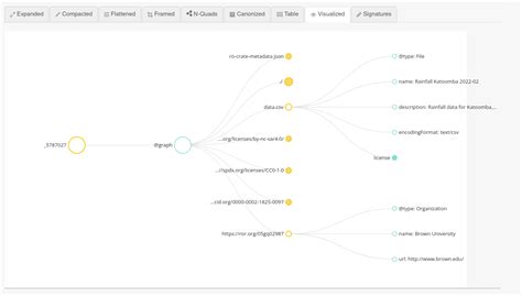 Validating JSON LD Packaging Data Using RO Crate