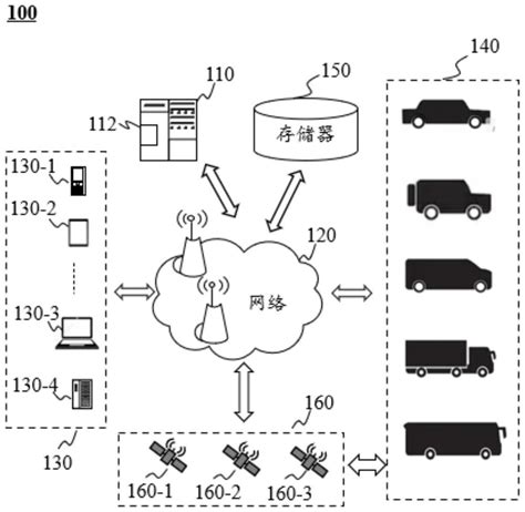 Automatic Driving Vehicle Scheduling Method Eureka Patsnap