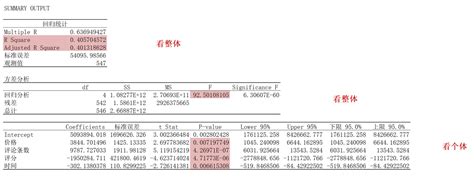 用excel轻松找出影响因素，并预测未来变化 正数办公
