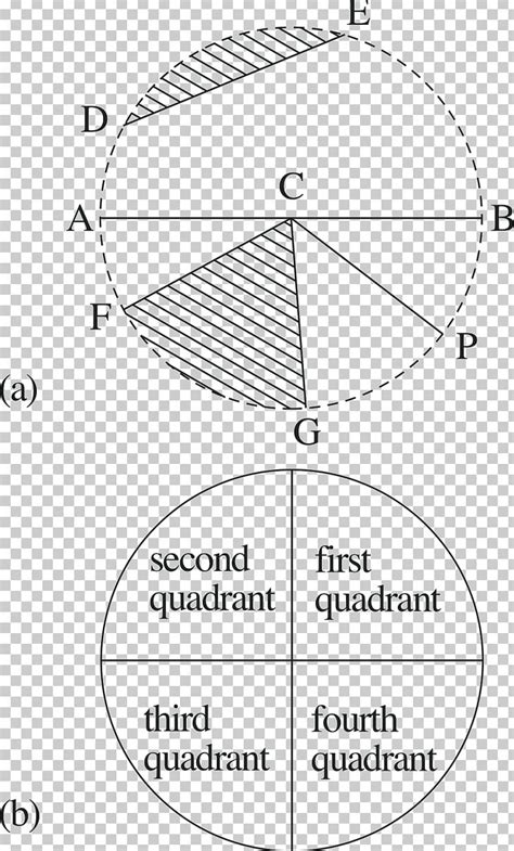 Unit Circle Quadrant Arc Circular Sector PNG Clipart Angle Arc Area Black And White Centre