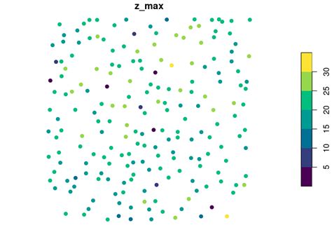 12 Derived Metrics At The Tree Level The Lidr Package