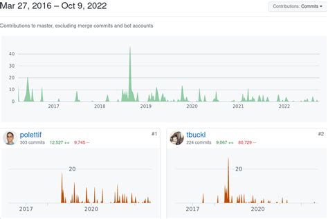 Final Improvements To Transport Chapter · Issue 861 · Geocompx