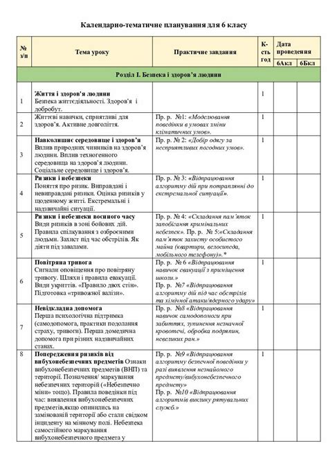 Календарно тематичне планування з основ здоровя для 6 9 кл оновлена програма Інші