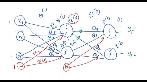 Neural Network Back Propagation Matrix Youtube