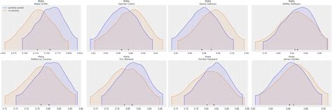 Hierarchical Models In Numpyro Jonathan Ramkissoon
