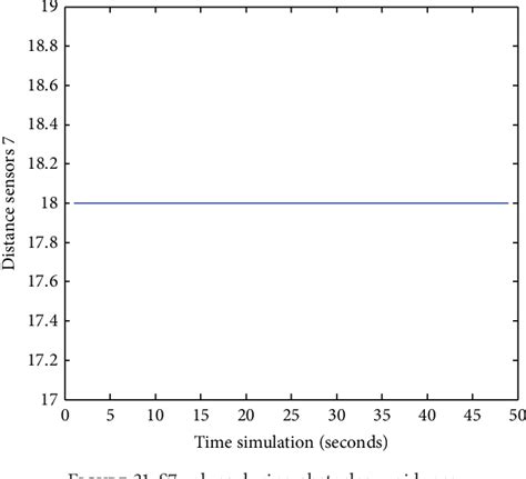 Figure 4 From Fuzzy Logic Based Control For Autonomous Mobile Robot