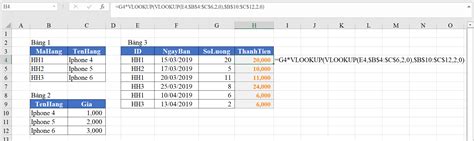 Hướng Dẫn Sử Dụng Hàm Vlookup Lồng Vlookup Trong Excel