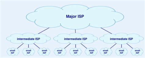 Computer Networks Part 2 Flashcards Quizlet