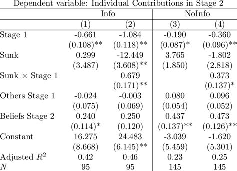 Treatment Effects Ols Regression Download Scientific Diagram