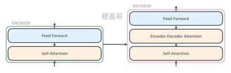 深度学习 Transformer模型及代码实现transformer模型代码 Csdn博客 深度学习 Transformer模型及代码实现transformer模型代码 Csdn博客